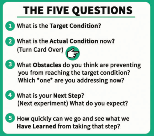 Toyota Kata | Gemba Academy